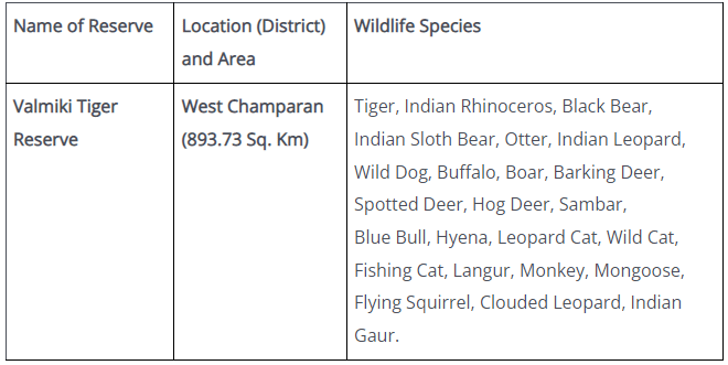 Forest in Bihar: Detailed summary with map - BPSC (Bihar) PDF Download