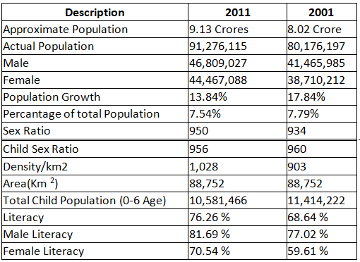 West Bengal Census Wbcs Preparation All Subjects Wbcs West Bengal