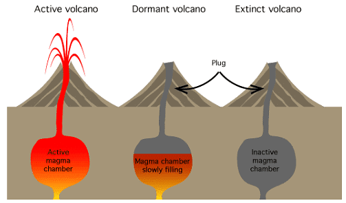 List of volcanoes in India - UPSC PDF Download