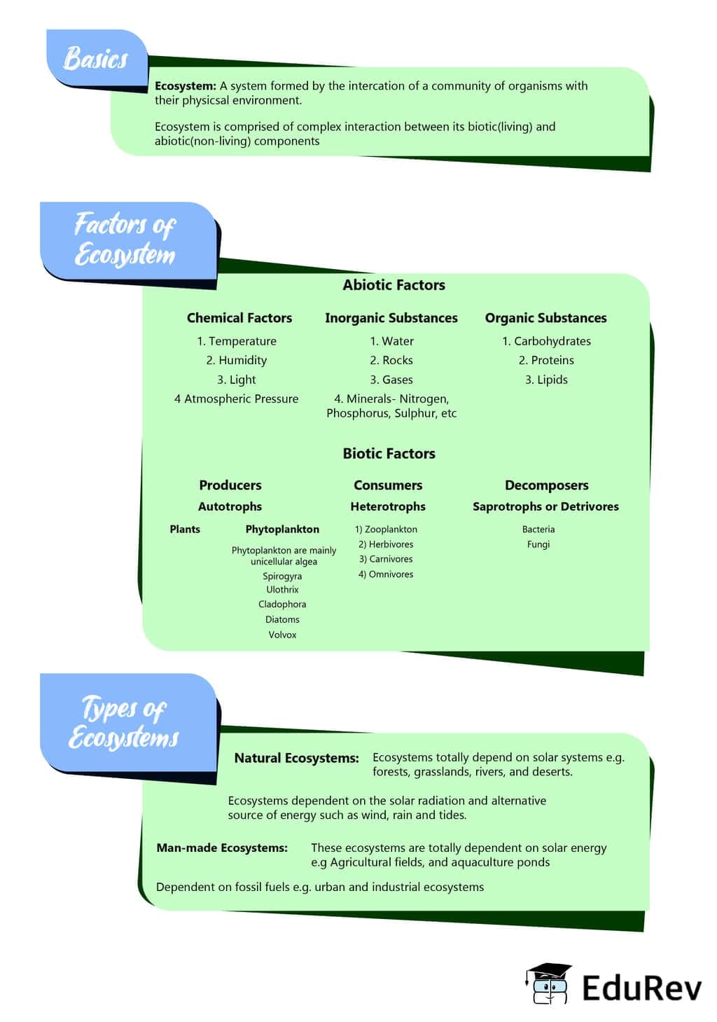 Mind Map: Ecosystem - Environment for UPSC CSE PDF Download