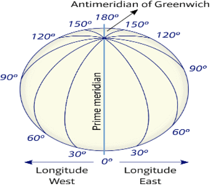 Latitudes and Longitudes - Science for ACT PDF Download