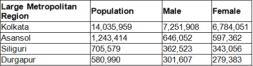 West Bengal Census Wbcs Preparation All Subjects Wbcs West Bengal