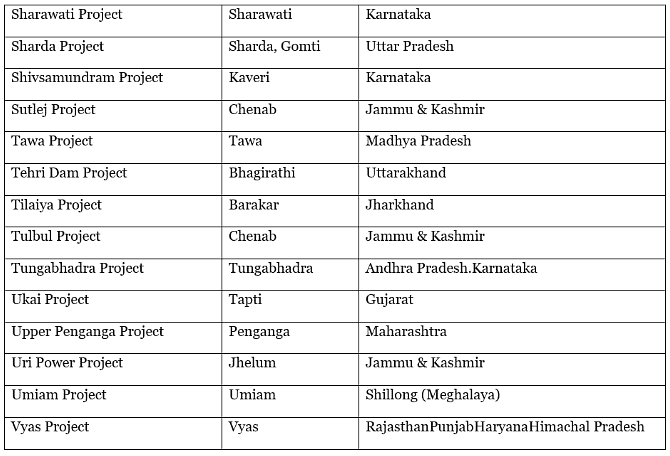 Multi Purpose Projects in India - UPSC PDF Download