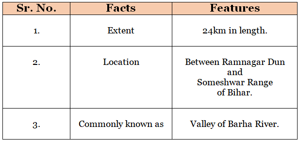 Bihar Geography | BPSC Preparation: All subjects - BPSC (Bihar)