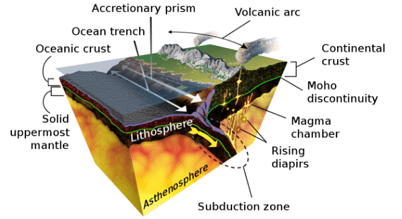 Important Trenches of the World - UPSC PDF Download