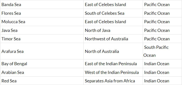 Continents- Asia - UPSC PDF Download