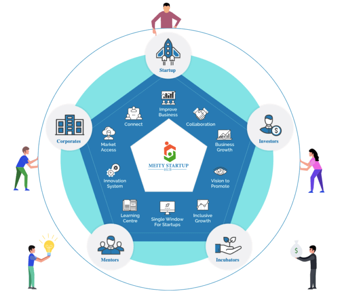 PIB Summary- 25th August, 2021 - PIB (Press Information Bureau) Summary ...
