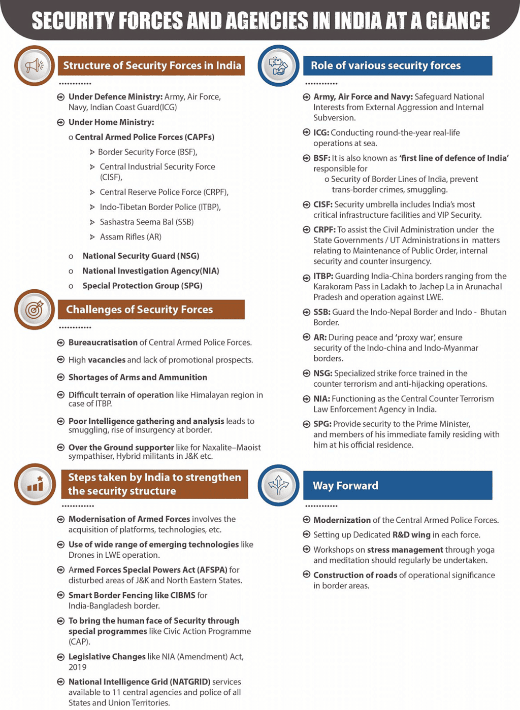 Security Forces - UPSC Mains: Internal Security and Disaster Management ...