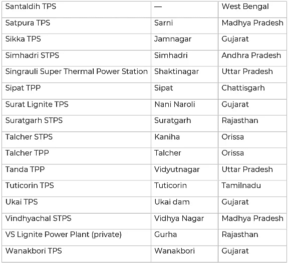 Thermal Power Plants In India UPSC PDF Download thermal-power-plants-in-india-upsc-pdf-download