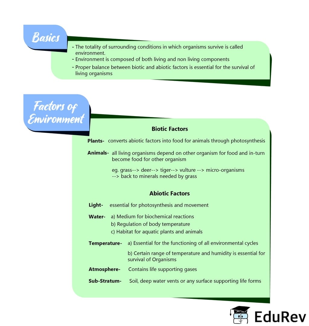 Mind Map: Environmental - Environment for UPSC CSE PDF Download
