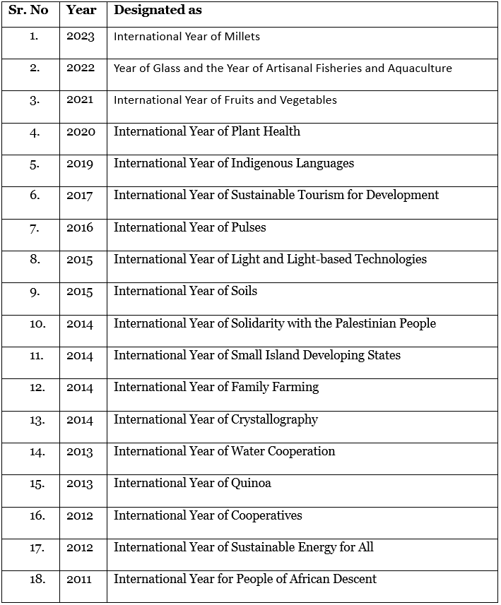 International Years - Famous Books for UPSC Exam (Summary and Tests ...