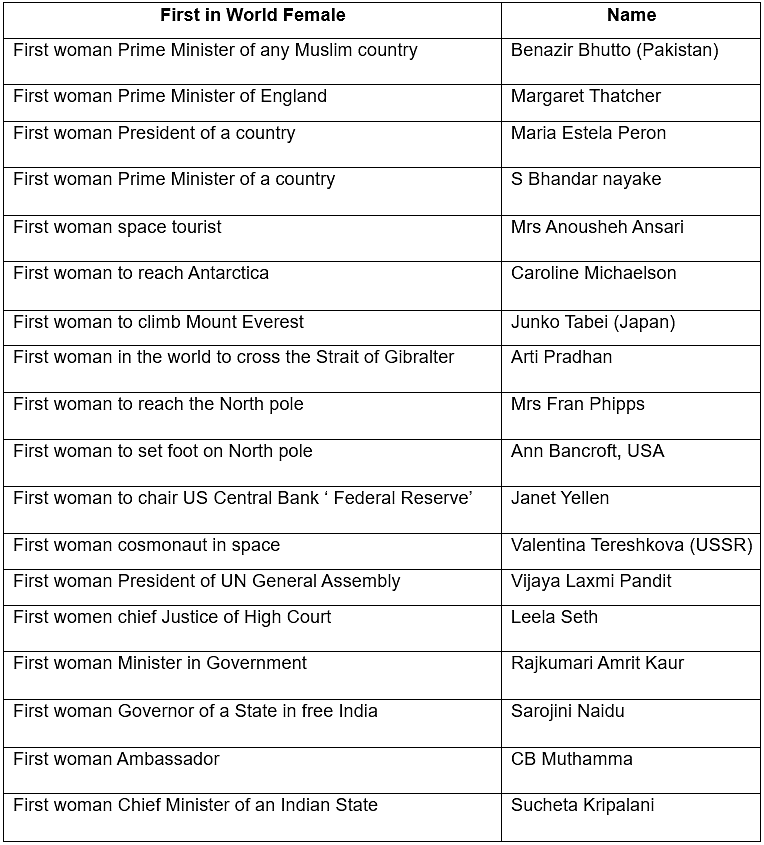 Firsts in World Male and Female - Famous Books for UPSC Exam (Summary ...