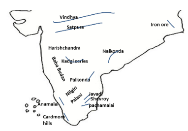 Mountain Ranges in India - UPSC PDF Download