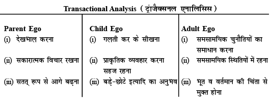 भावनात्मक प्रज्ञता के प्रतिमान और उपयोगिता - नीतिशास्त्र, सत्यनिष्ठा ...