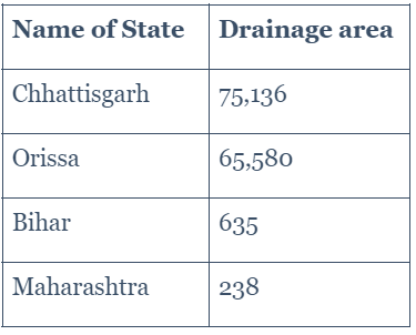 Mahanadi River - UPSC