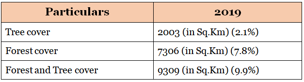 Forest in Bihar: Detailed summary with map - BPSC (Bihar) PDF Download
