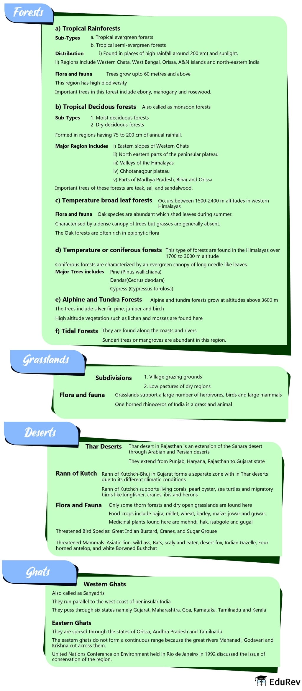 Mind Map: Terrestrial Ecosystems - Environment for UPSC CSE PDF Download