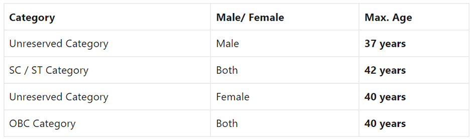 Official Notification Application Form Exam Date Eligibility Pattern Syllabus For Bpsc 2024