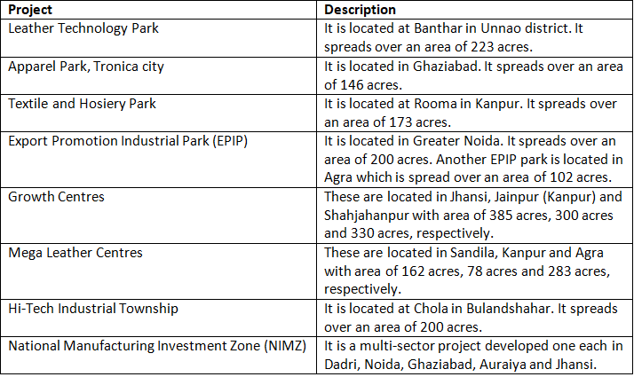 Uttar Pradesh: Industrial Development - 2 - Course for UPPSC ...