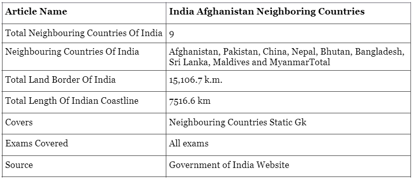 Neighbouring Countries of India - UPSC PDF Download