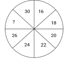 Inserting the Missing Character - CSAT Preparation - UPSC PDF Download