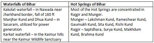 Physiography of Bihar: Location and Geological Structure - BPSC (Bihar) PDF Download