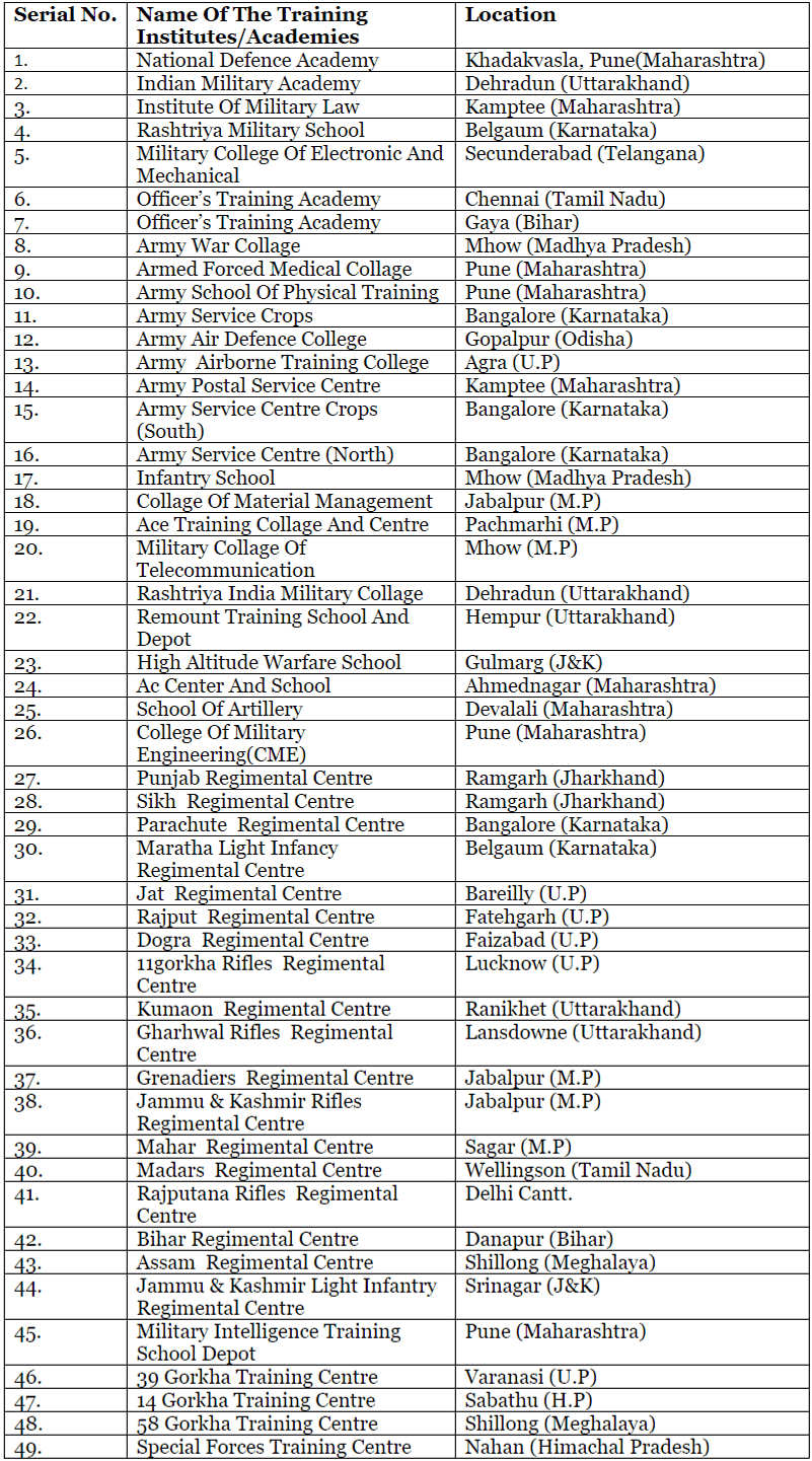 Defence Training Institutions - Famous Books for UPSC Exam (Summary and ...