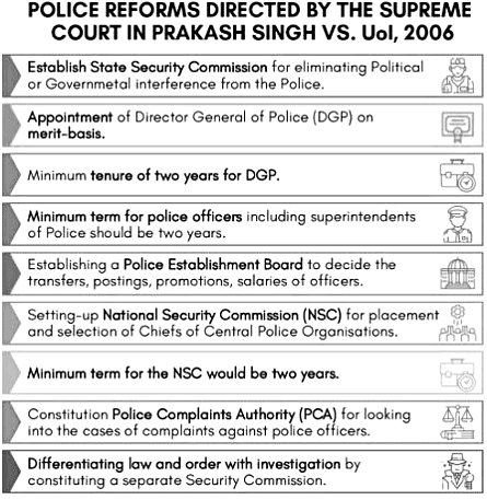 Security Forces - UPSC Mains: Internal Security and Disaster Management ...