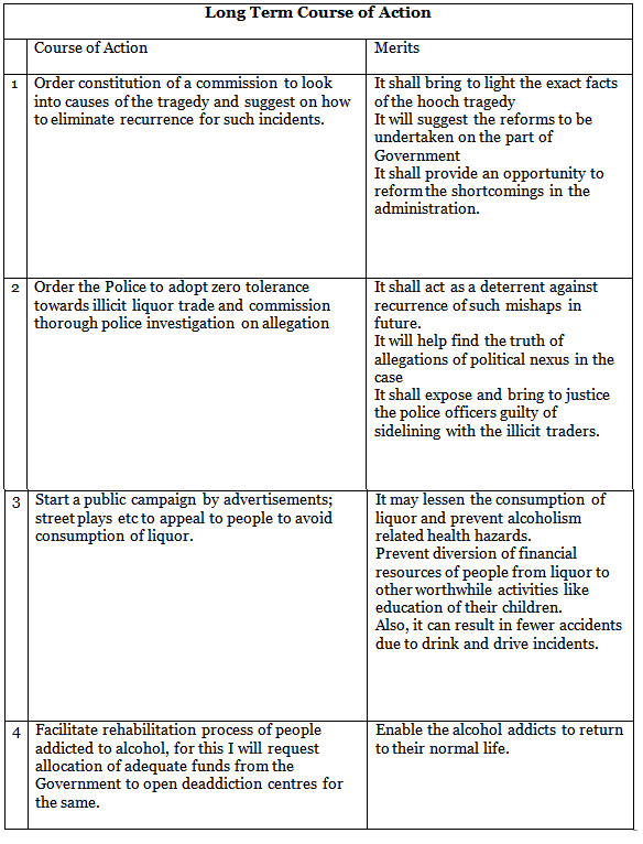 GS4 PYQ (Mains Answer Writing): Ethics Case Study - 4 - UPSC Mains Answer Writing: Practice PDF ...