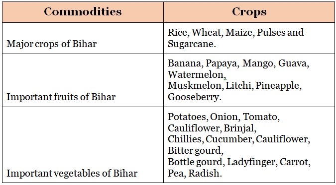Agriculture of Bihar - BPSC (Bihar) PDF Download