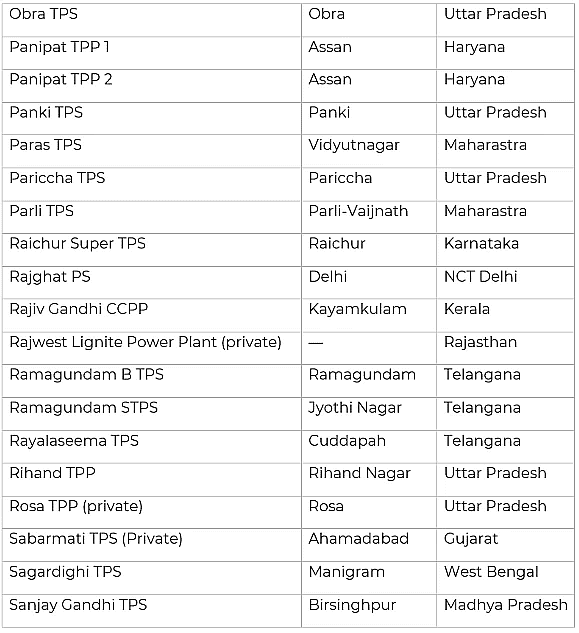 Thermal Power Plants in India | ATLAS: Map based learning for UPSC CSE