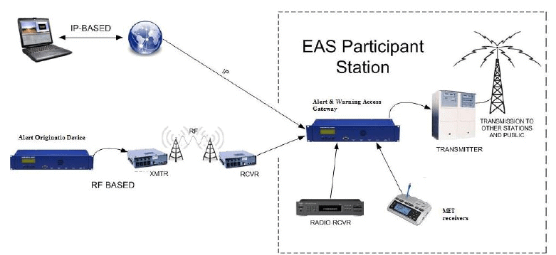 Role of the Media in Disaster Management - UPSC Mains: Internal ...