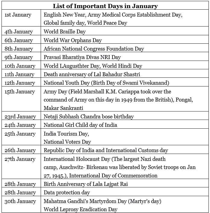 Important Days India and World - Lucent for GK - UPSC PDF Download