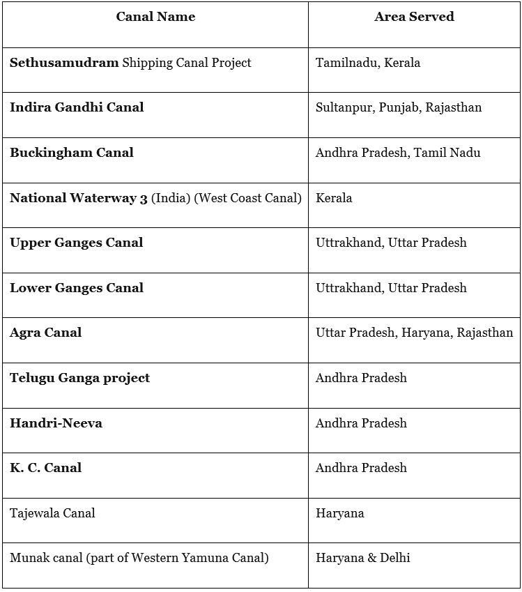 Important Canals in India | ATLAS: Map based learning for UPSC CSE