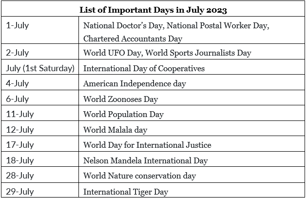 Important Days India and World - Lucent for GK - UPSC PDF Download