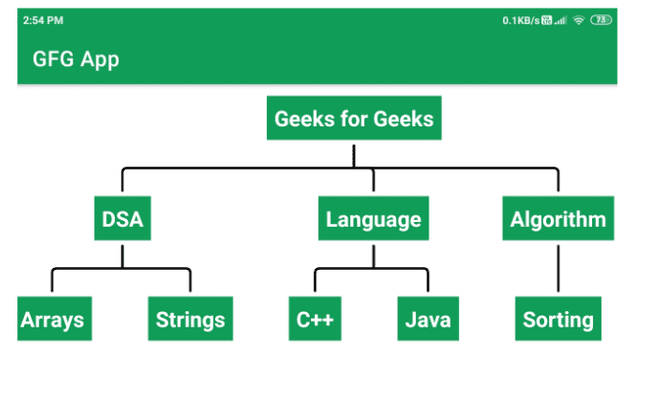 TreeView in Android with Example - Software Development PDF Download TreeView in Android with Example - Software Development PDF Download
