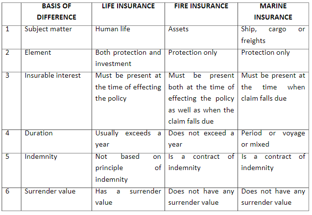 Business Services Chapter Notes - Business Studies (BST) Class 11 ...