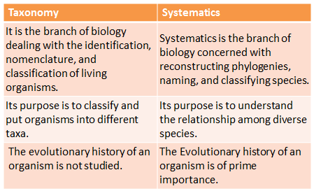 Taxonomy: Identification, Nomenclature & Classification | Biology Class ...