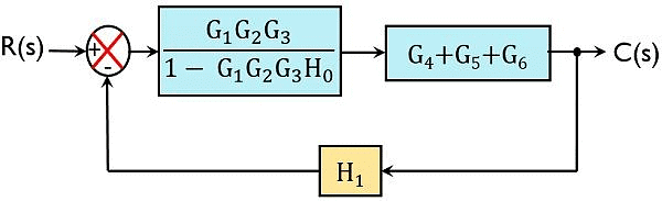 Block Diagrams - Control Systems - Electrical Engineering (EE) PDF Download