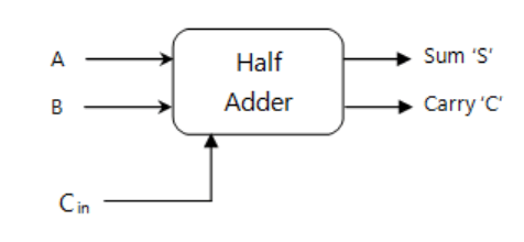 Combinational Logic Circuits - Digital Circuits - Electronics and ...