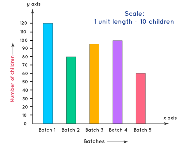 Data Handling Class 7 Notes Maths Chapter 4 Free PDF