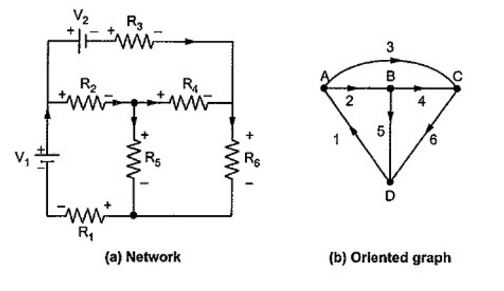 Detailed Notes: Graph Theory - Network Theory (Electric Circuits ...