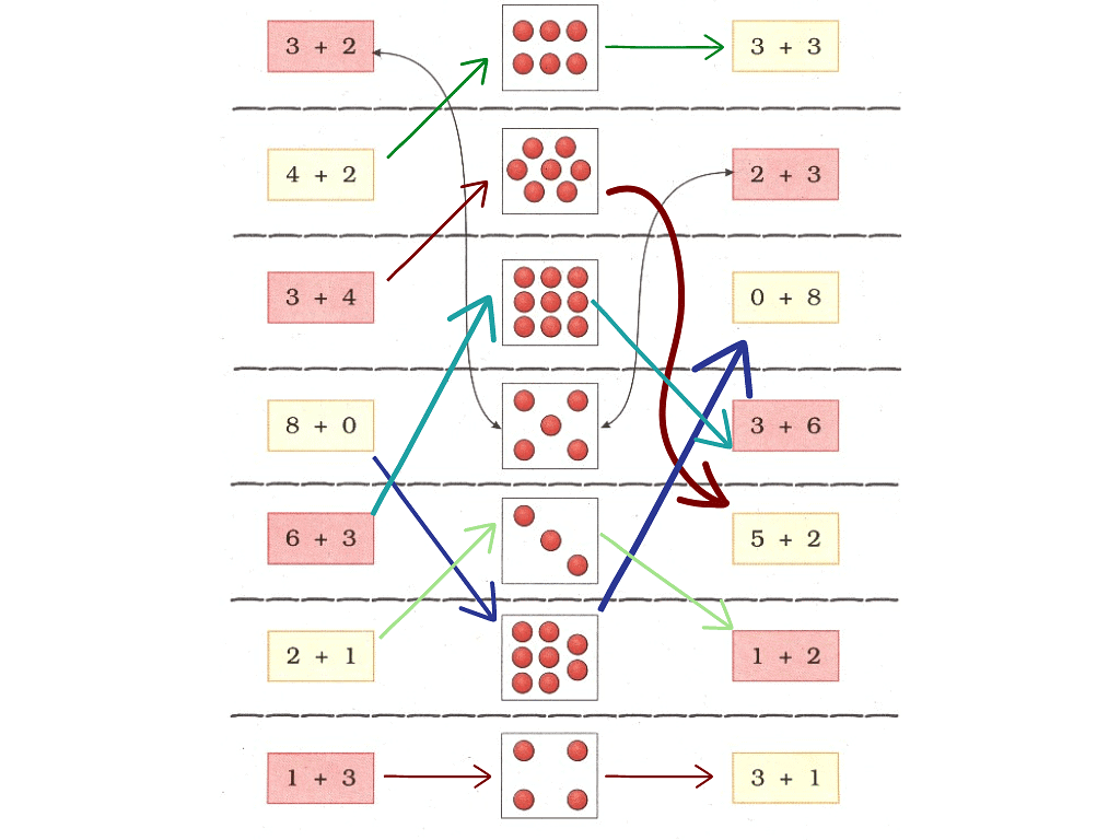 Addition Class 1 Notes Maths Chapter 3 Free PDF