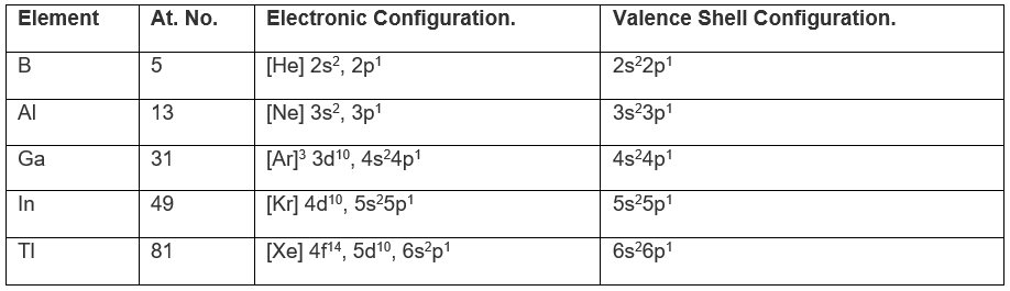 Group-13 Elements: Boron Family | Chemistry Class 11 - NEET PDF Download