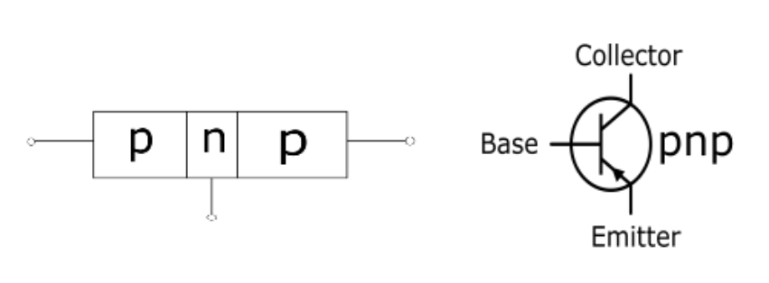 Basics of BJT - Analog Circuits - Electronics and Communication ...