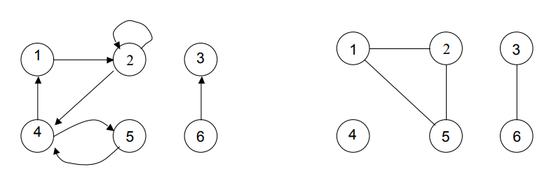 Detailed Notes: Graph Theory - Network Theory (Electric Circuits ...
