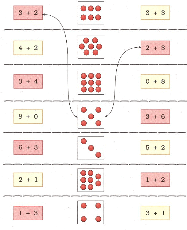 Addition Class 1 Notes Maths Chapter 3 Free Pdf
