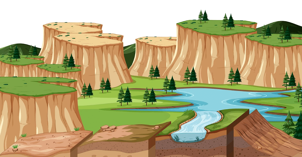 The Southern Plateaus Chapter Notes - Social Studies for Class 4 PDF ...