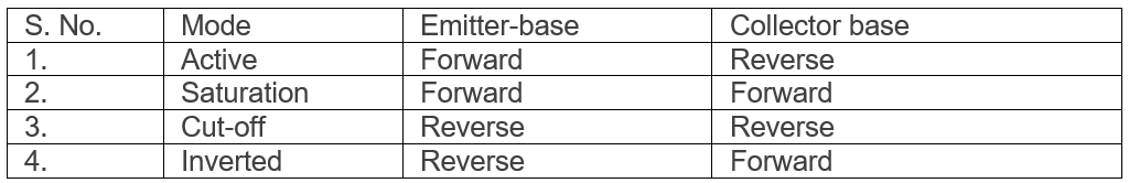 Basics of BJT - Analog Circuits - Electronics and Communication ...