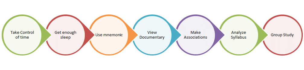 How to study for Class 6th from EduRev - How To Study For Class 6 PDF ...